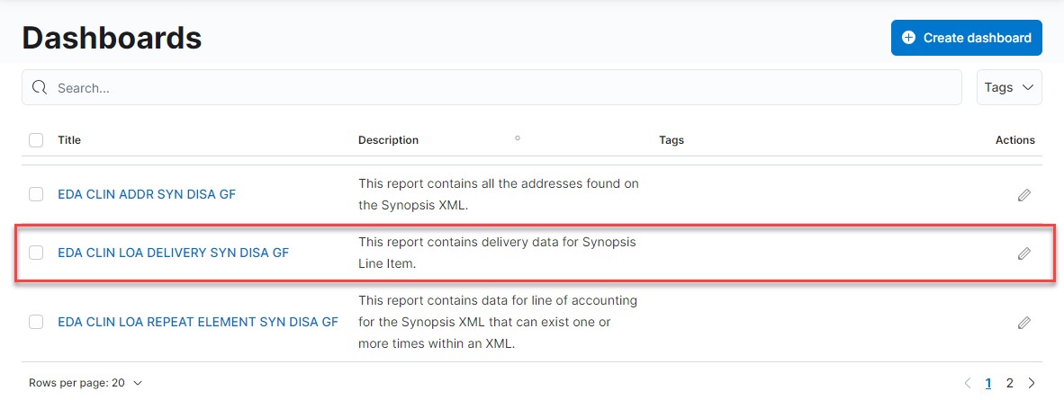 EDA Training - CLIN LOA Delivery SYN Report | PIEE