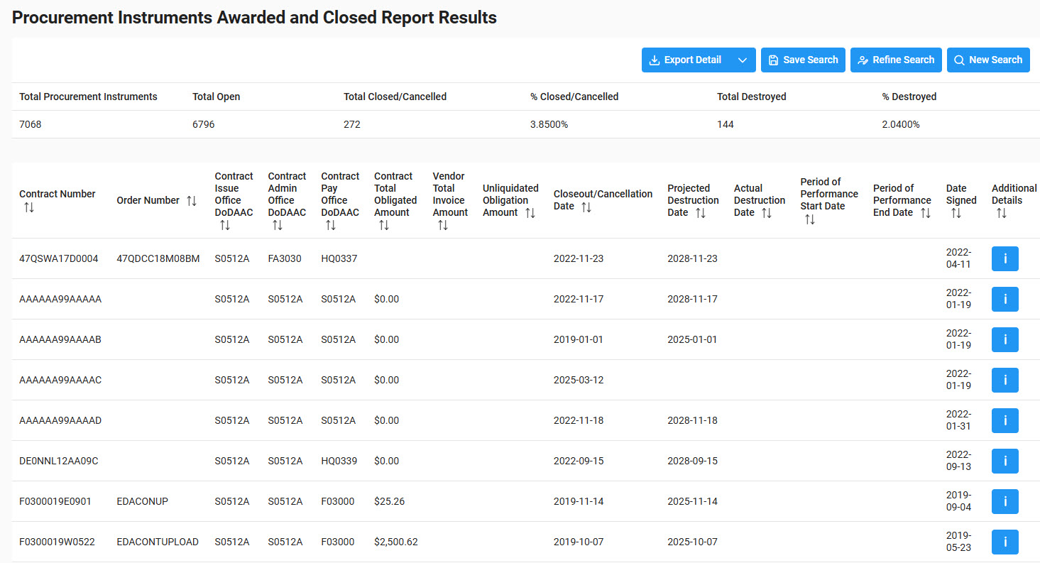EDA Training - Procurement Instruments Awarded and Closed Report | PIEE