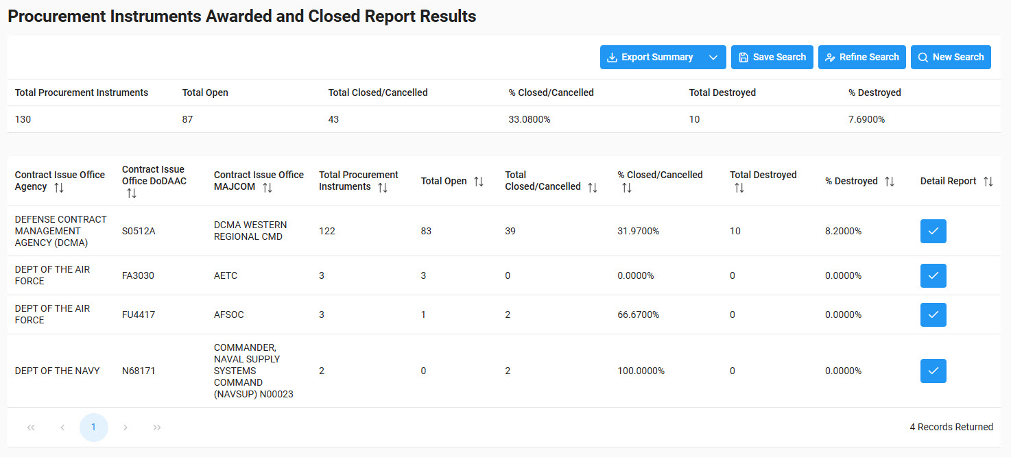 EDA Training - Procurement Instruments Awarded and Closed Report | PIEE