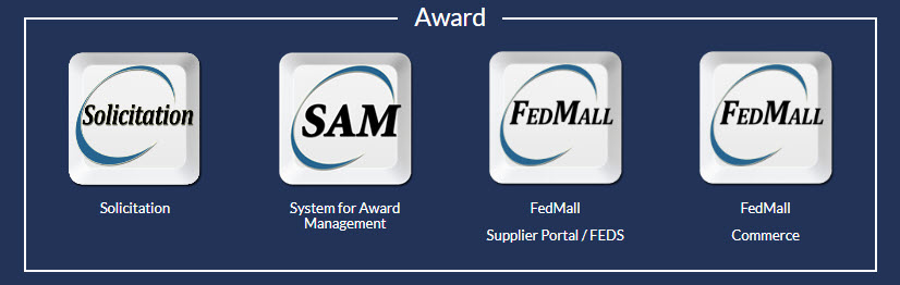 FedMall Training - Overview | PIEE